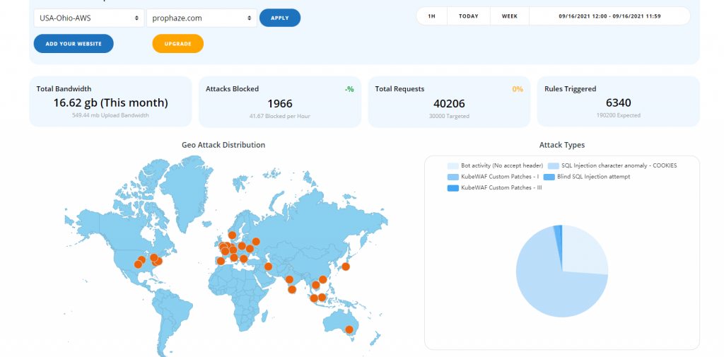 Web Application Firewall (WAF) - Prophaze