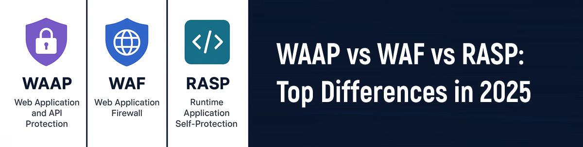 WAAP vs WAF vs RASP: Top Differences in 2025 | Prophaze